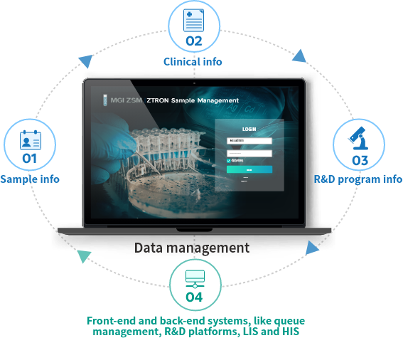 ZSM-MGI-Leading Life Science Innovation